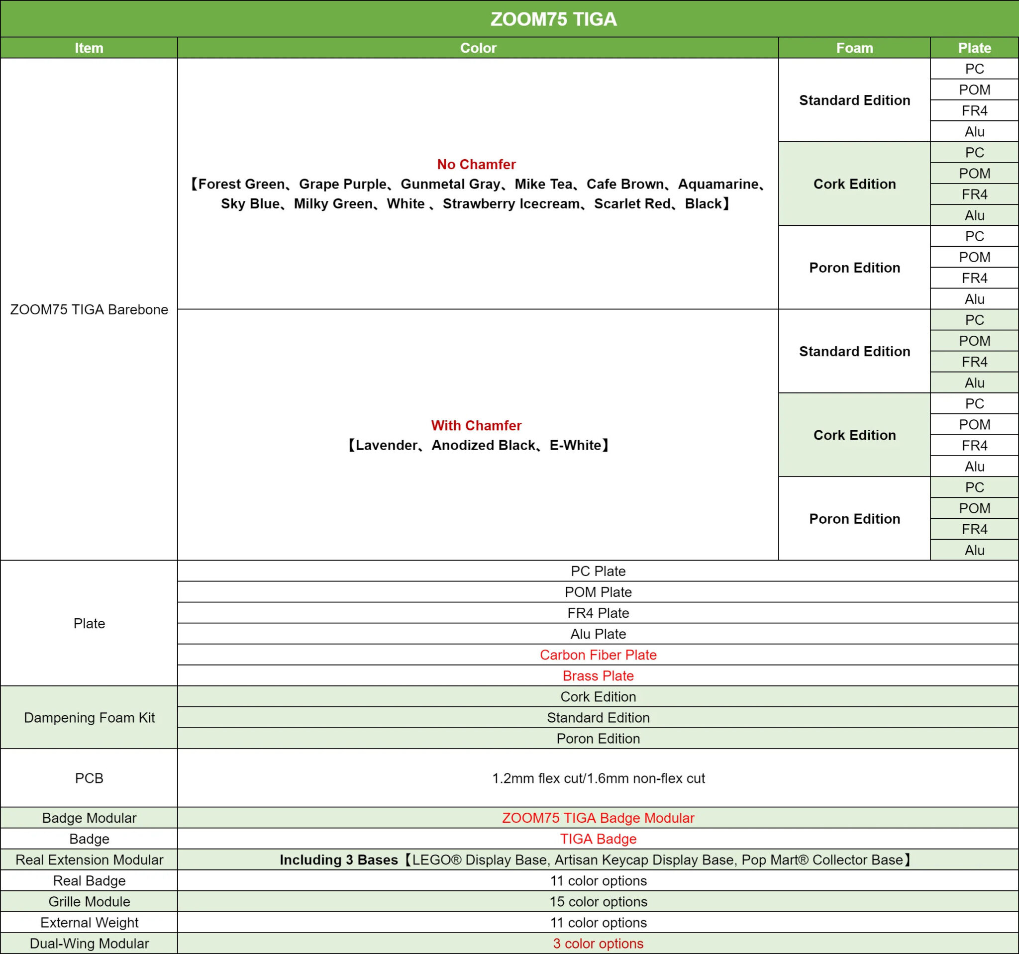 คีย์บอร์ด ZOOM75 TIGA - Crafttech